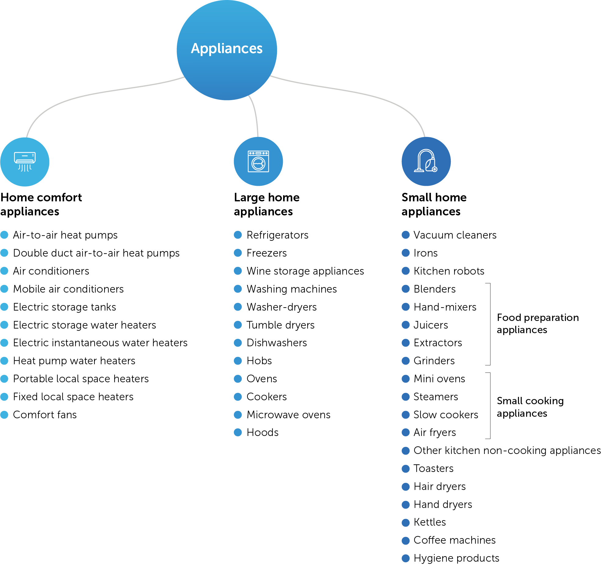 Applia Statistical Report 2023-2024