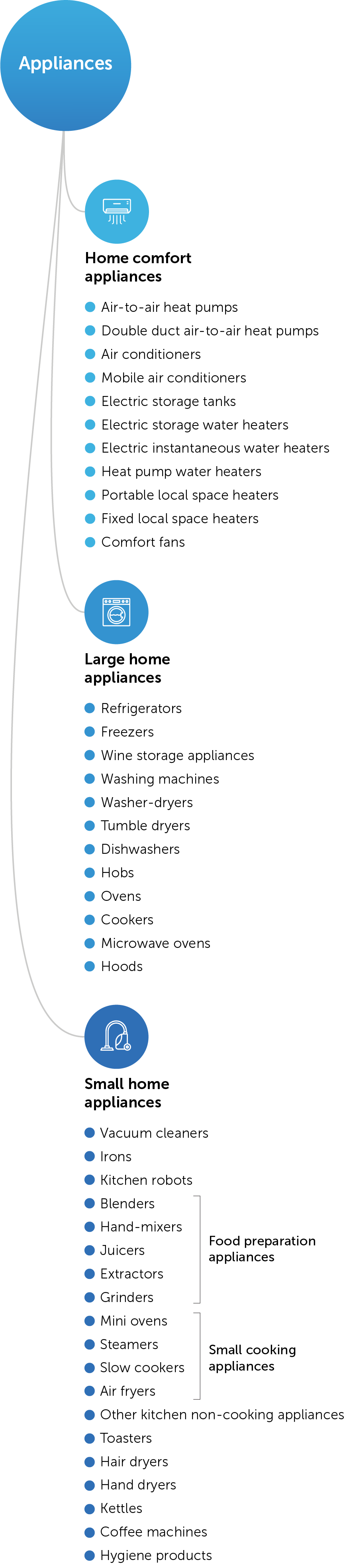 Applia Statistical Report 2023-2024