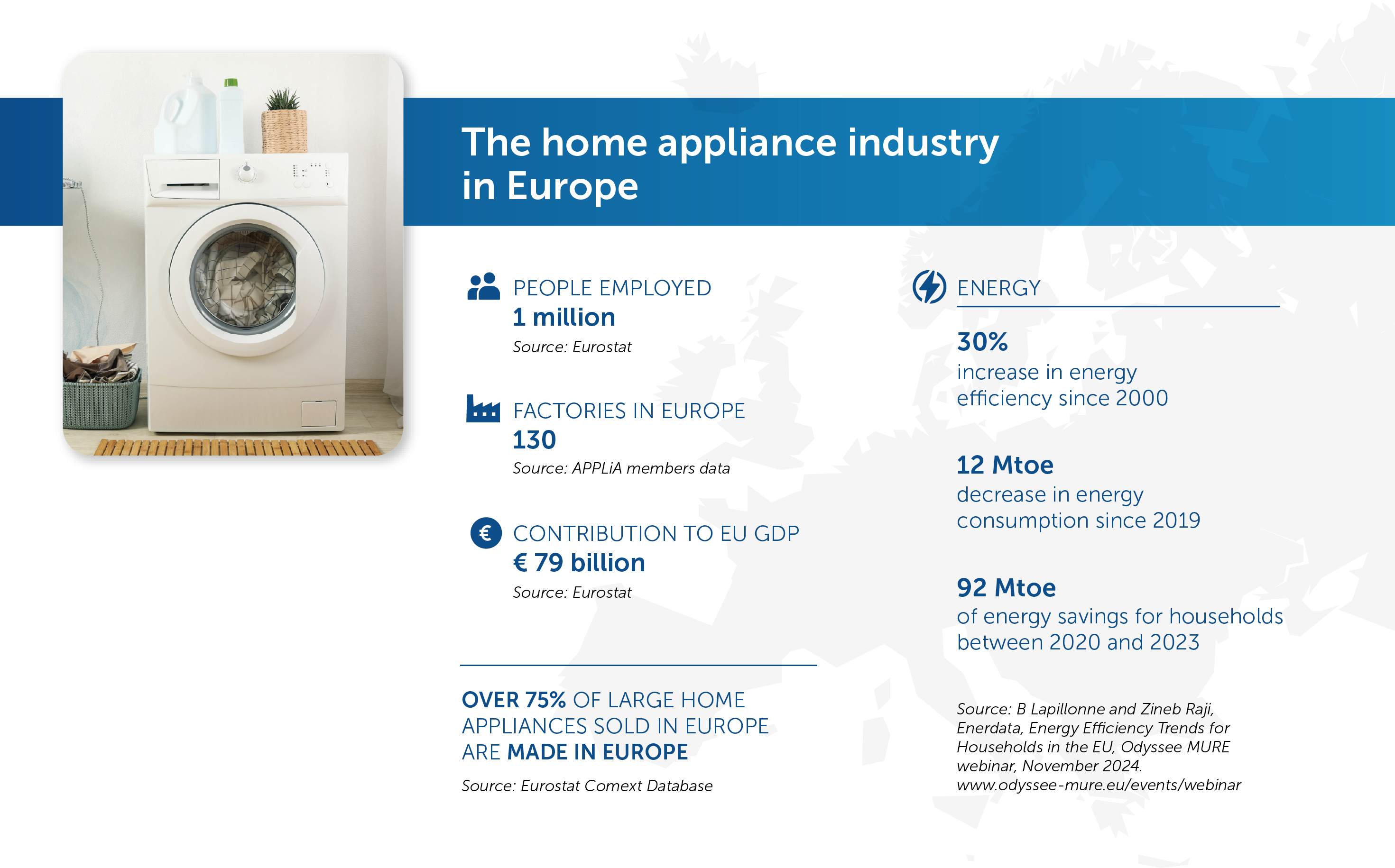 Applia Statistical Report 2023-2024